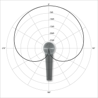 VAM 012 | Microphone Basics, Part 2 – Pickup Patterns | Voice Acting ...